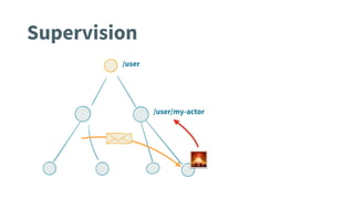 Introduction to akka actors with java 8 | PPT