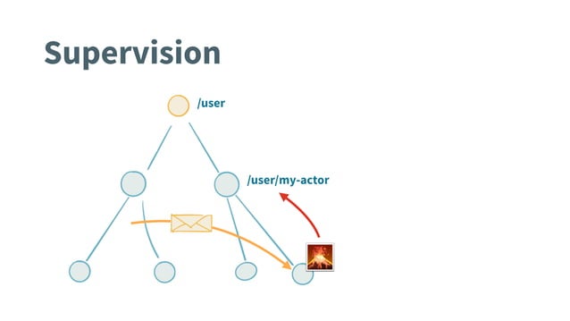 Introduction To Akka Actors With Java 8 Ppt