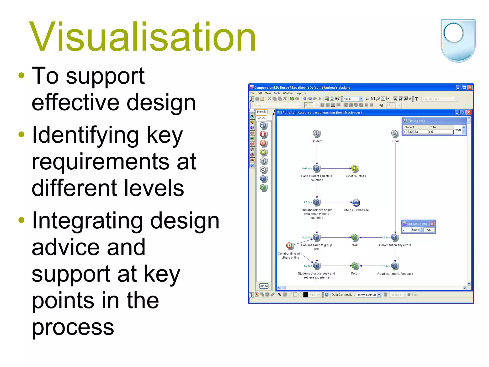 Introduction to a learning design methodology | PPT | Education ...