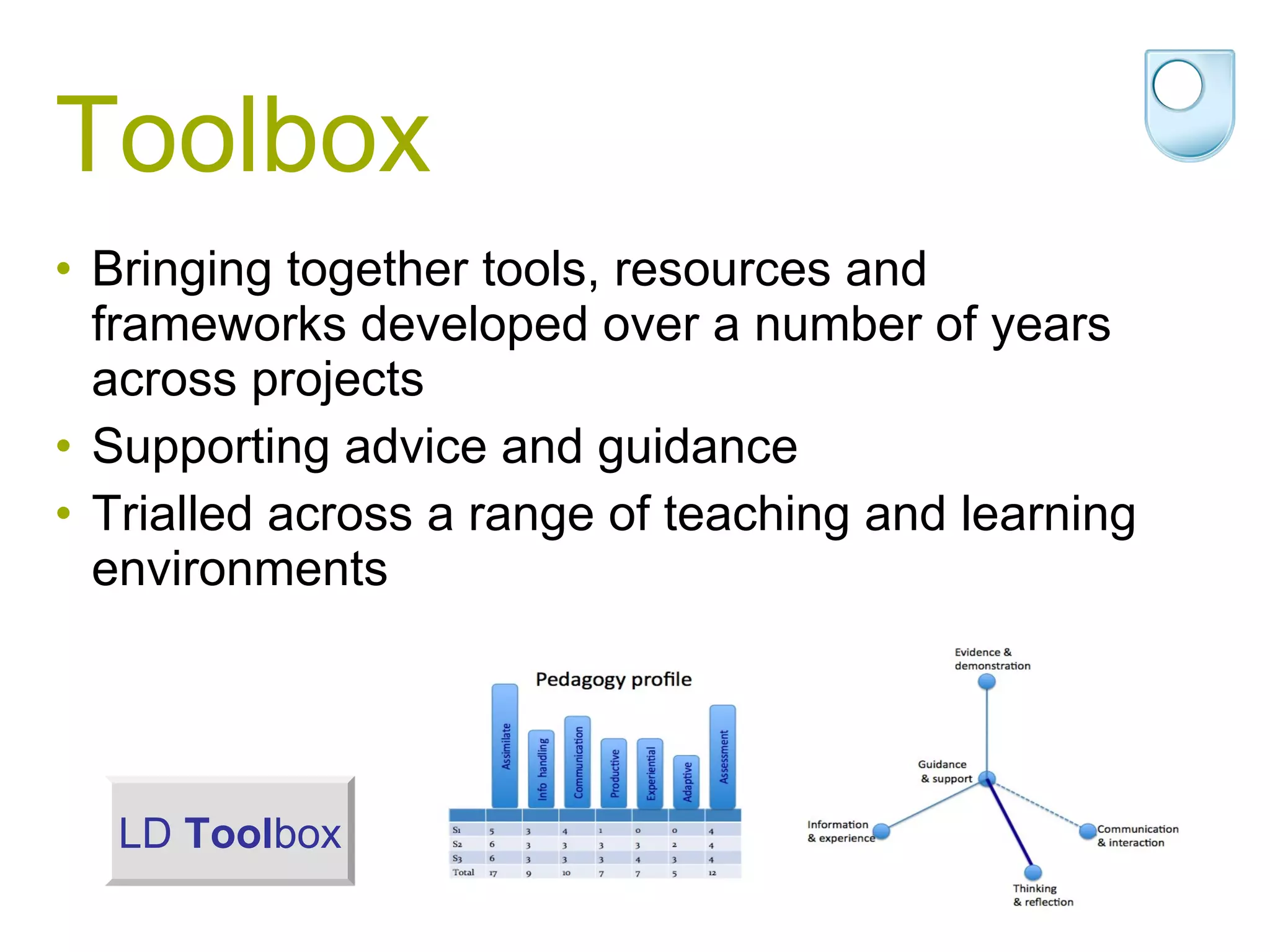 Introduction to a learning design methodology | PPT | Education ...
