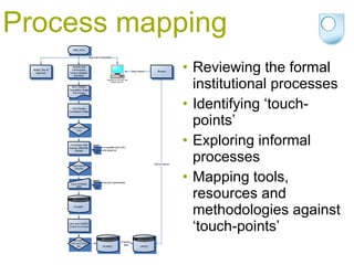 Introduction to a learning design methodology | PPT | Education ...
