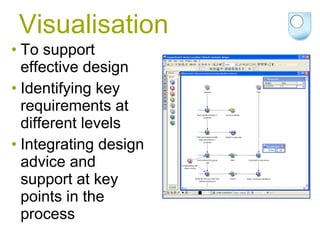 Introduction to a learning design methodology | PPT | Education ...