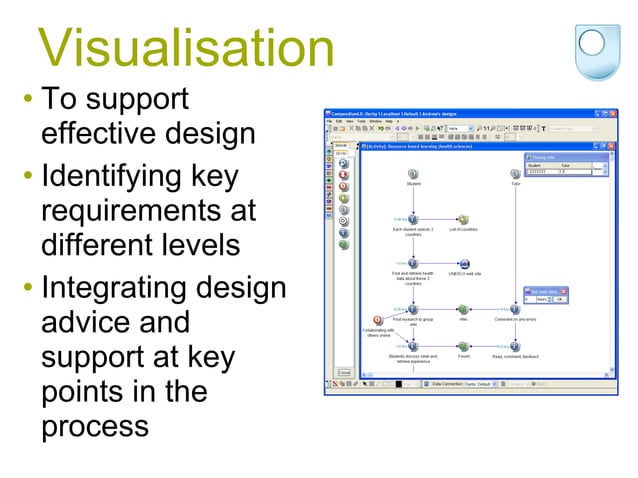 Introduction to a learning design methodology | PPT | Education ...