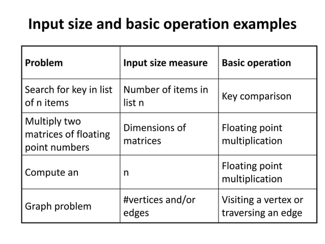 Introduction to Algorithms Complexity Analysis | PDF Introduction to Algorithms Complexity Analysis | PDF