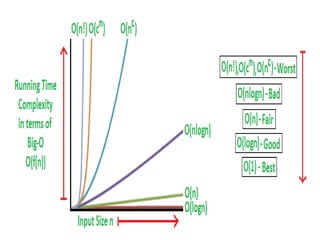 Introduction to Algorithms Complexity Analysis | PPT