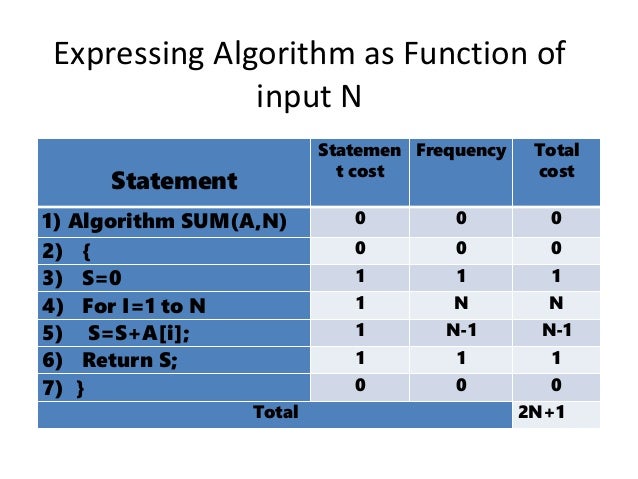 Introduction to Algorithms Complexity Analysis Introduction to Algorithms Complexity Analysis