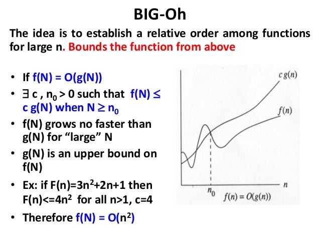 Introduction To Algorithms Complexity Analysis