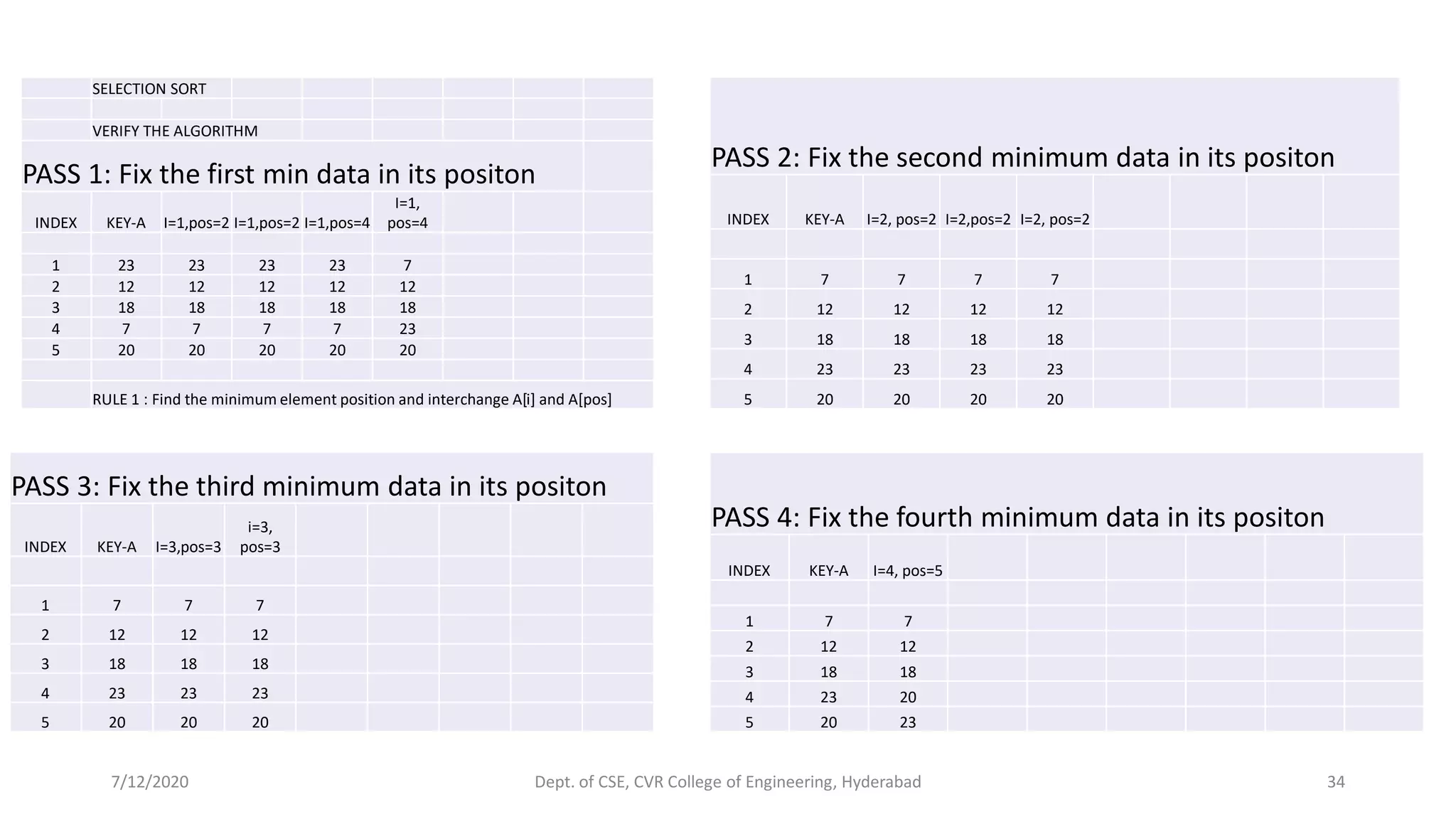 Introduction To Algorithms Pdf Computer Software And Applications