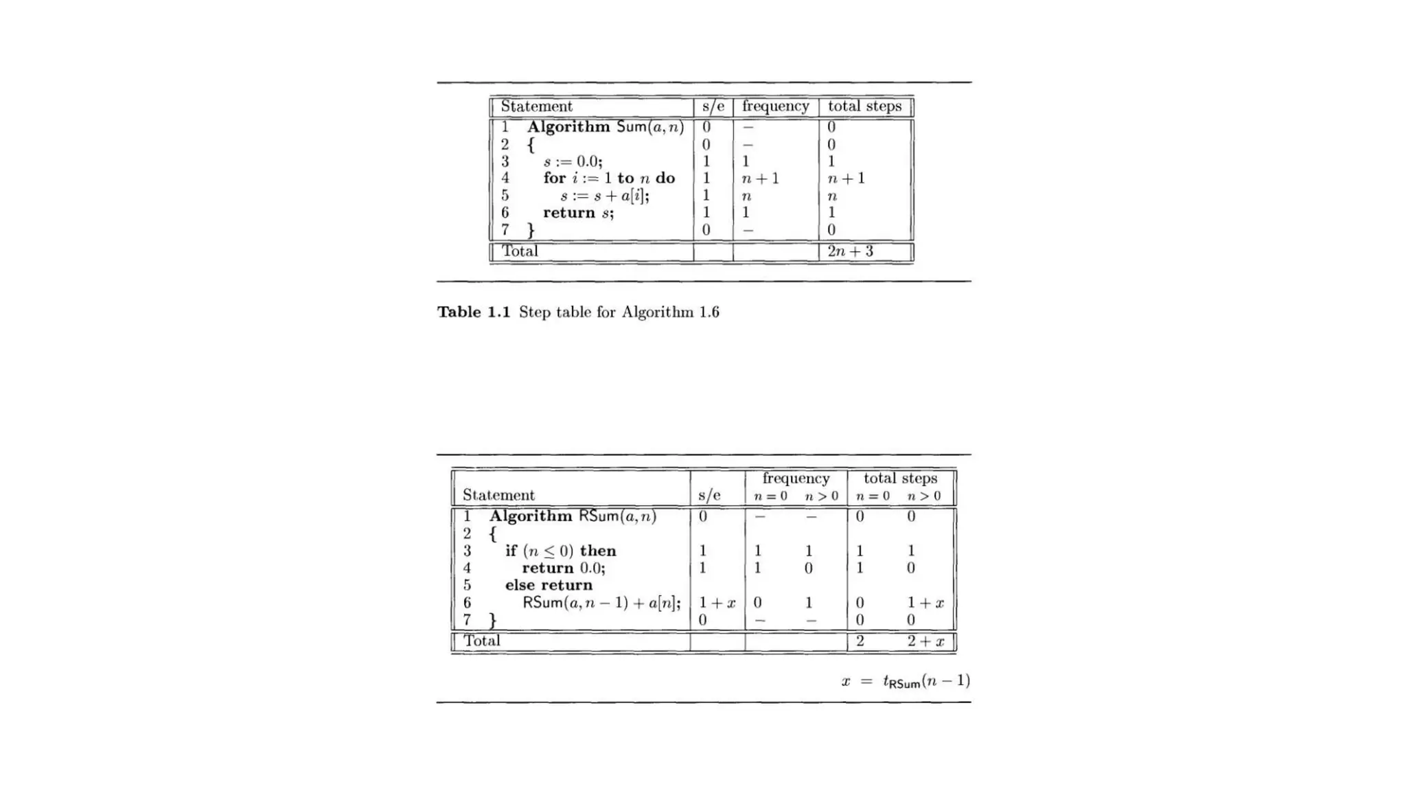 Introduction To Algorithms Pdf Computer Software And Applications