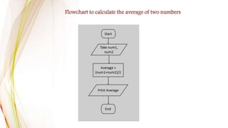 Introduction to algorithms | PPTX