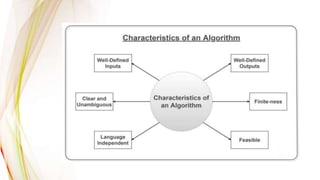 Introduction to algorithms | PPTX