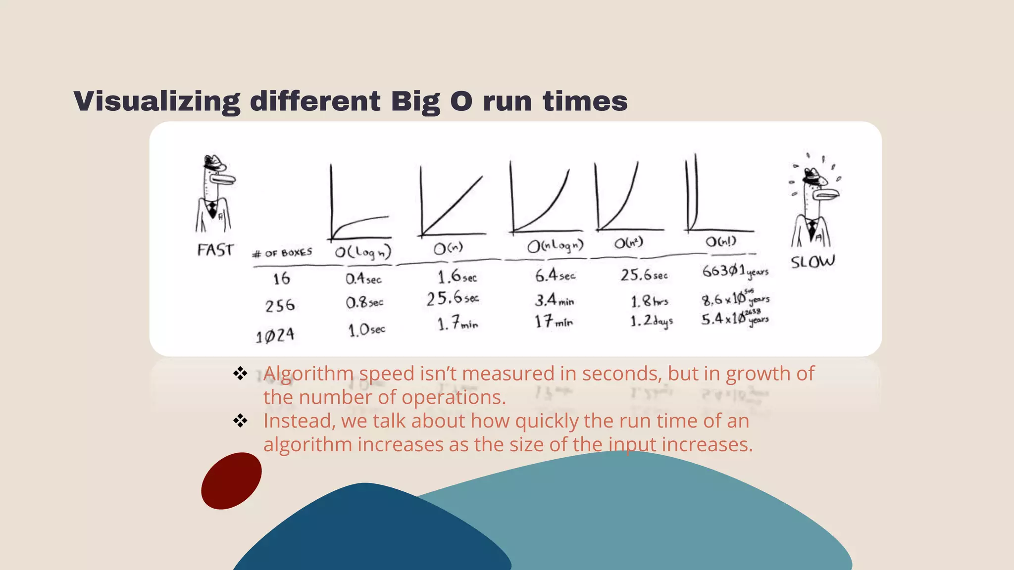 Introduction to Algorithms | PPT