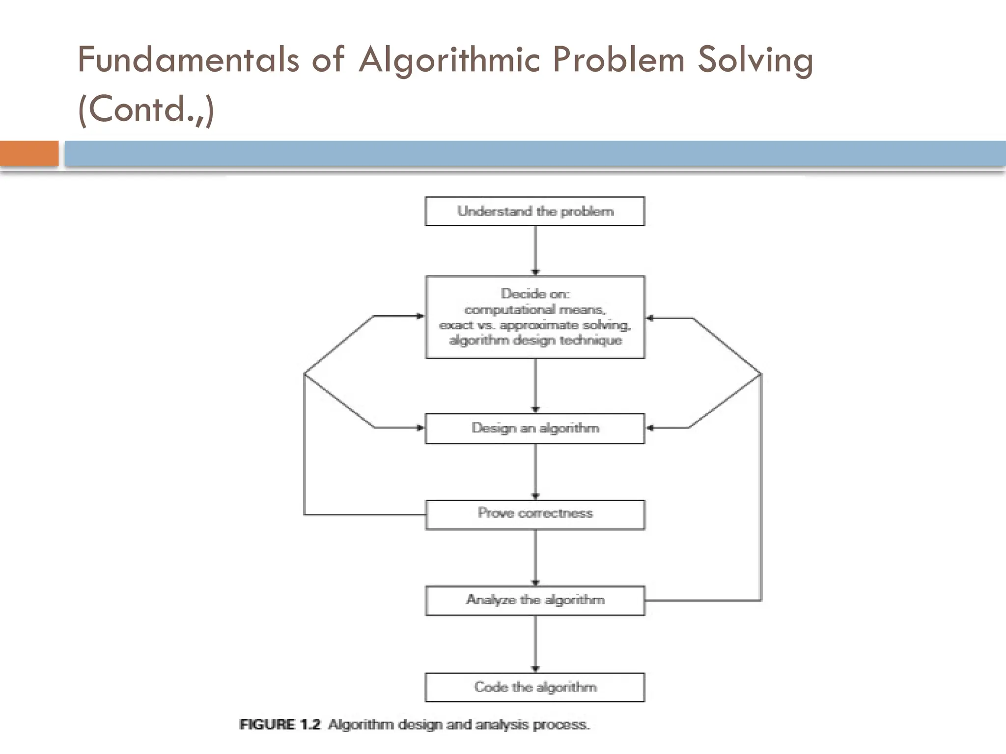 IntroductionToAlgo_v1_1709293290768 (2).pptx
