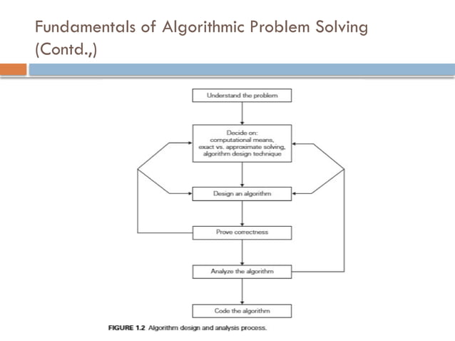 IntroductionToAlgo_v1_1709293290768 (2).pptx