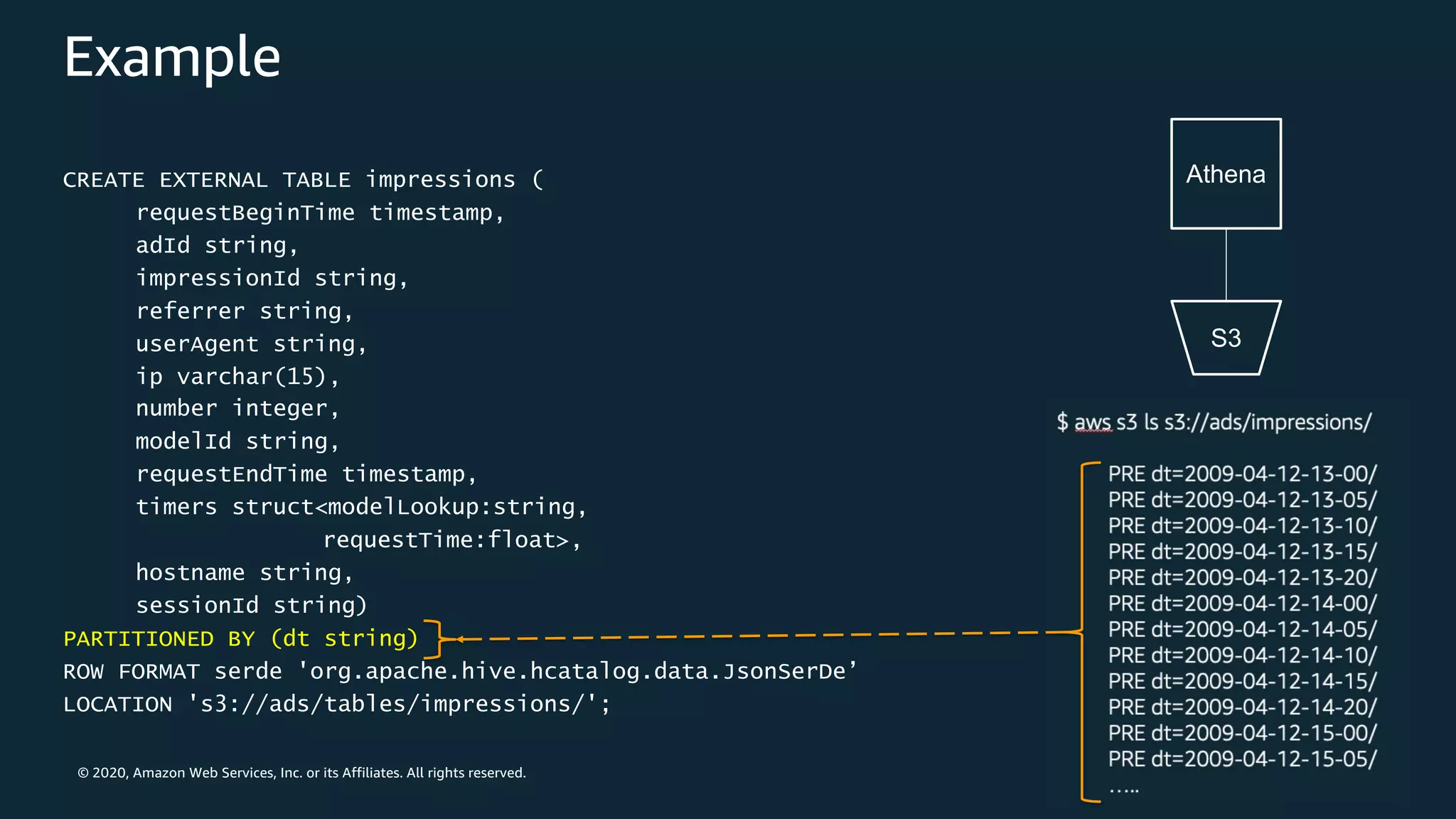 Introduction to Amazon Athena | PDF