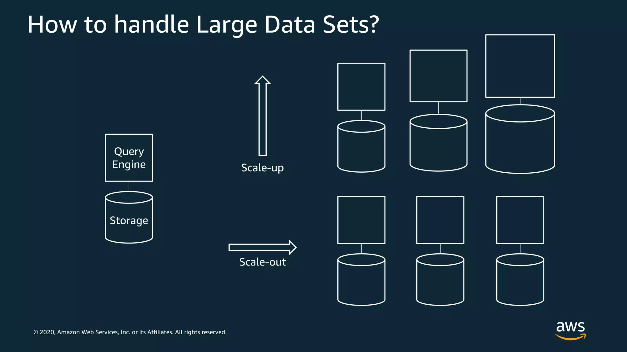 Introduction to Amazon Athena | PDF
