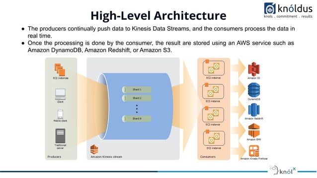 Introduction to Amazon Kinesis Data Streams | PDF | Databases | Computer Software and Applications