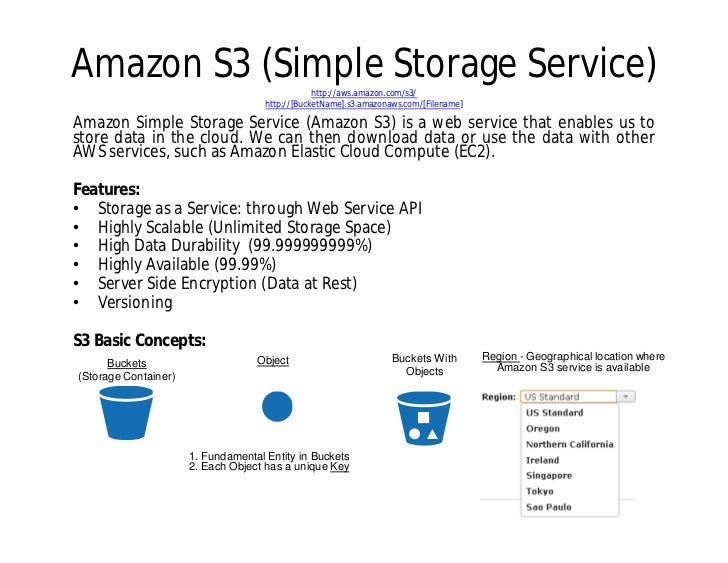 Images of Amazon Simple Storage Service - JapaneseClass.jp