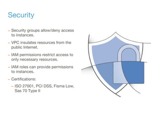 Introduction to Amazon Web Services | ODP