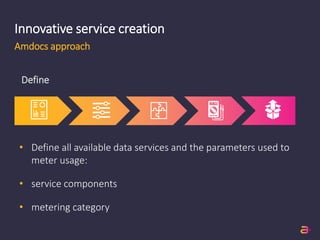 Managing and monetizing data growth on your network | PPT