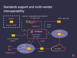 Managing and monetizing data growth on your network | PPT