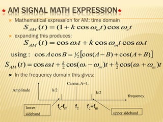 Amplitude Modulation | PDF | Digital Audio | Computer Software and ...