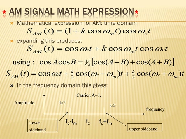 Amplitude Modulation | PDF | Digital Audio | Computer Software and Applications