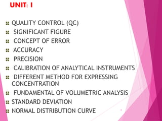 Introduction to analysis- Pharmaceutical Analysis | PPTX