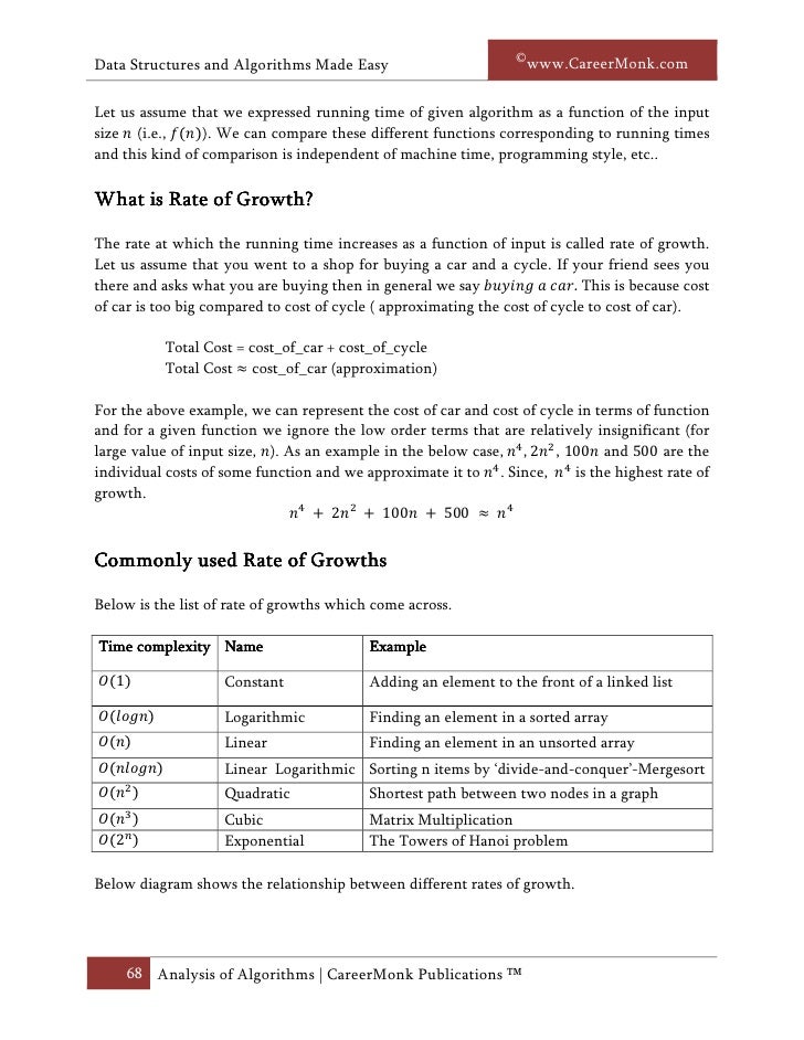 Introductionto Analysis Of Algorithms