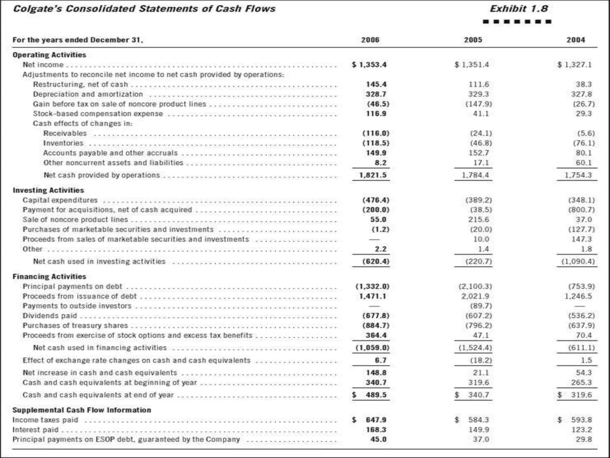 Introduction to analysis of financial statement | PPT