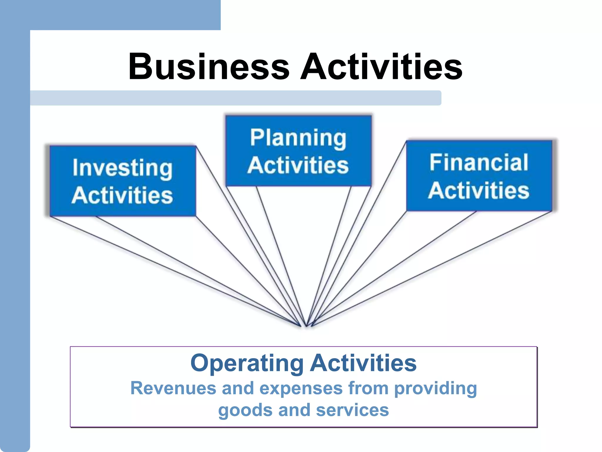 Introduction to analysis of financial statement | PPT