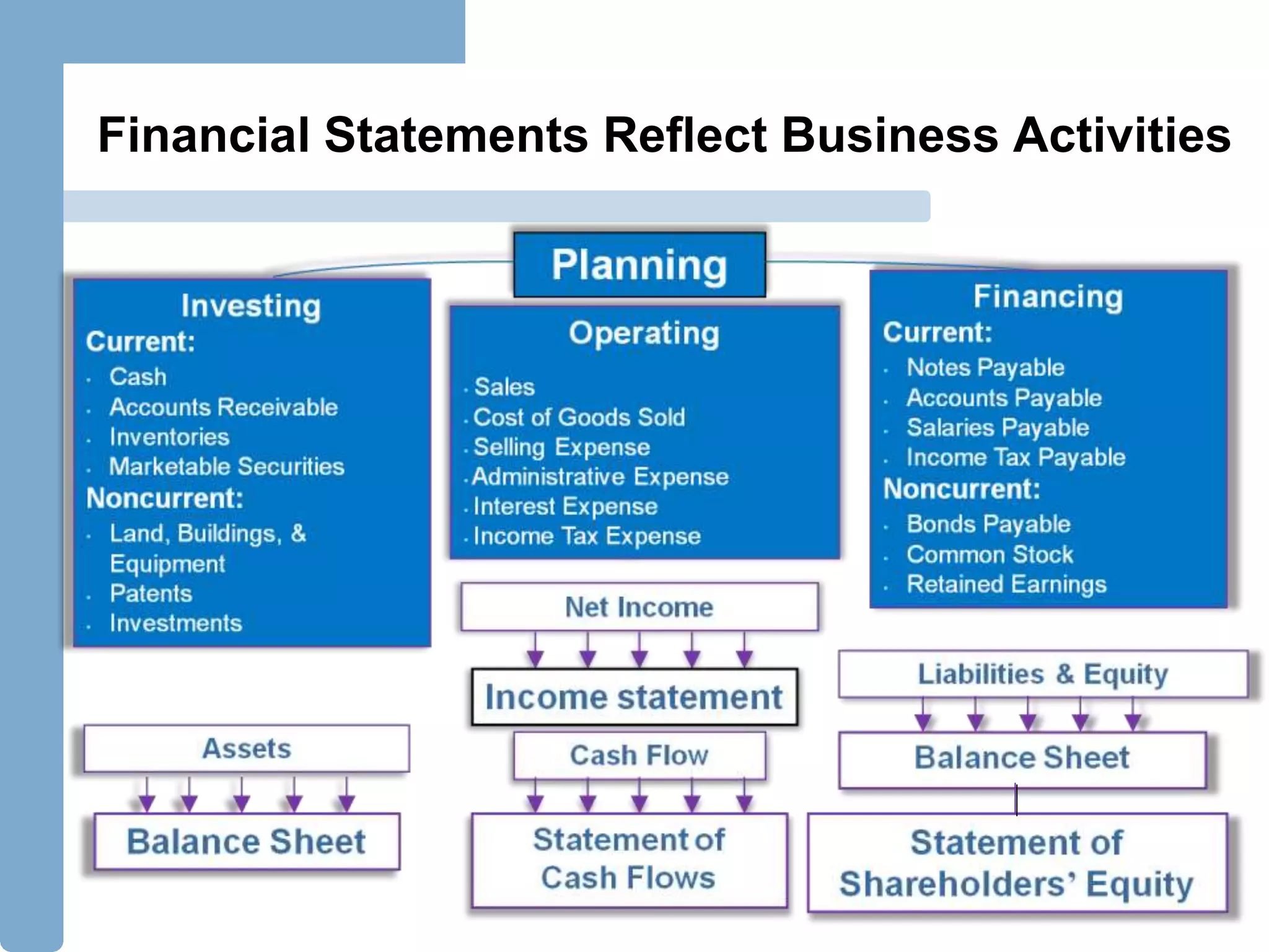 Introduction to analysis of financial statement | PPT