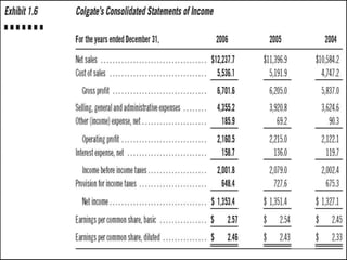 Introduction to analysis of financial statement | PPT