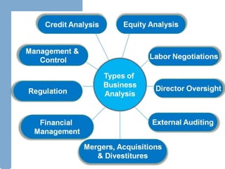 Introduction to analysis of financial statement | PPT