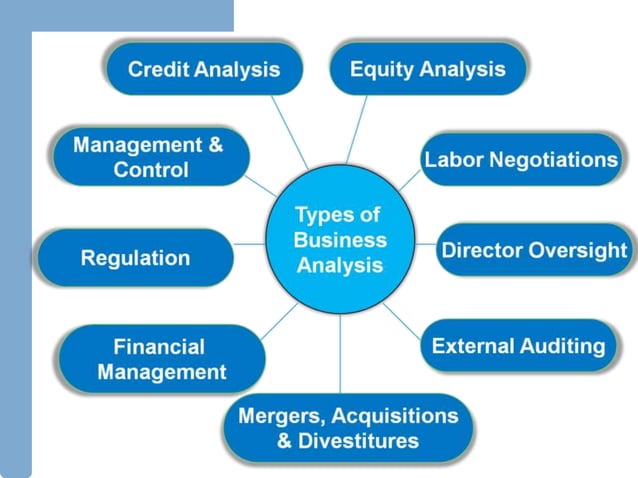 Introduction to analysis of financial statement | PPT