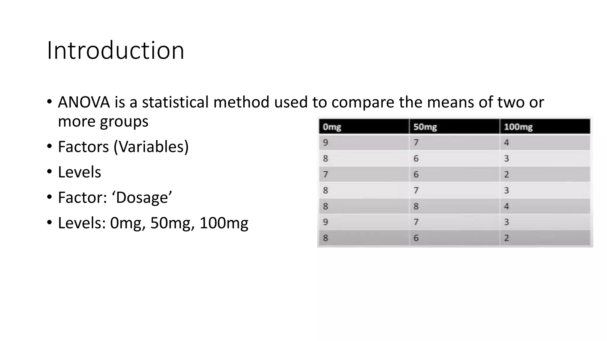 Introduction to Analysis of Variance (ANOVA).pptx