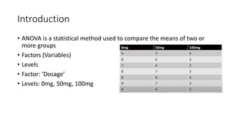 Introduction to Analysis of Variance (ANOVA).pptx