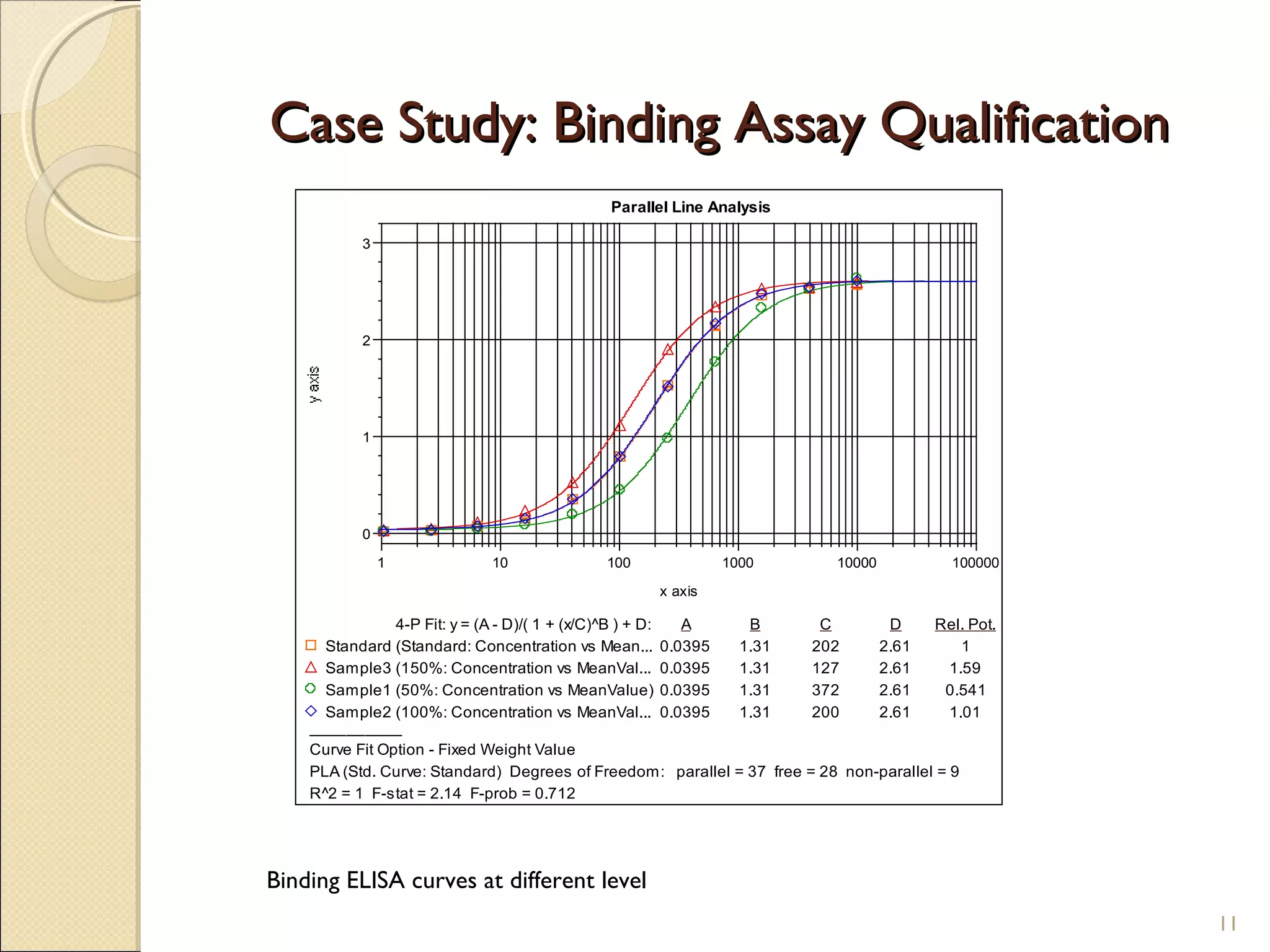 Introduction to Analytical Method Development and Validation for Therapeutic Proteins - Sample ...