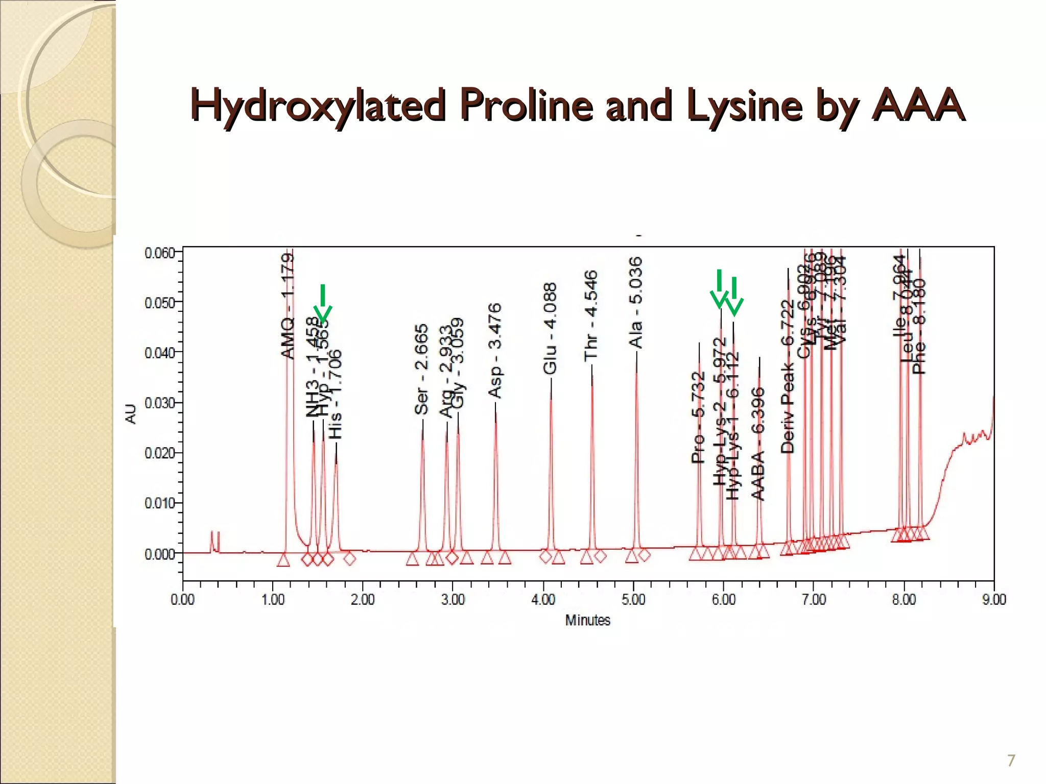 Introduction to Analytical Method Development and Validation for Therapeutic Proteins - Sample ...