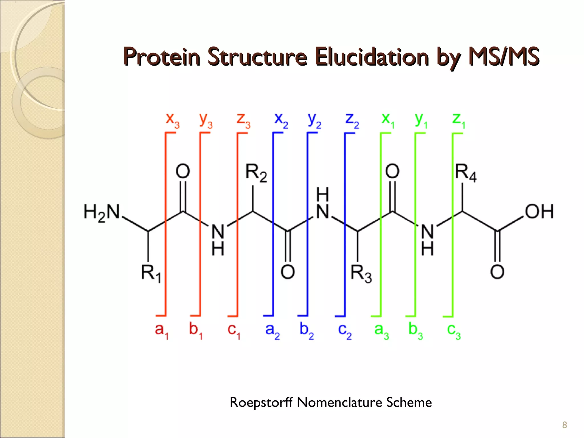Introduction to Analytical Method Development and Validation for Therapeutic Proteins - Sample ...