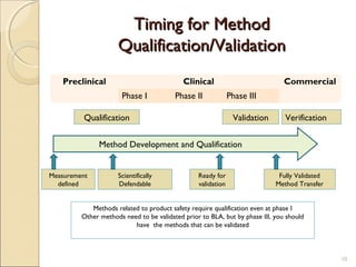 Introduction to Analytical Method Development and Validation for ...