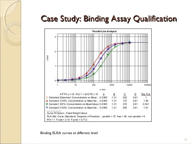 Introduction To Analytical Method Development And Validation For Ther…