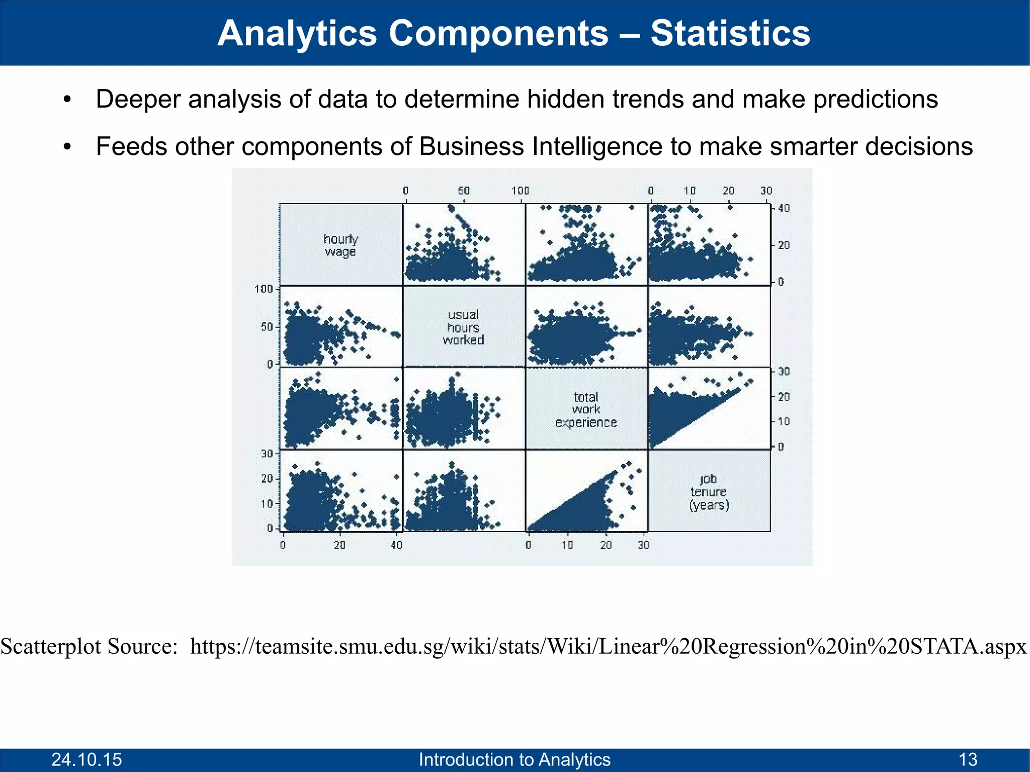 Introduction To Analytics | ODP