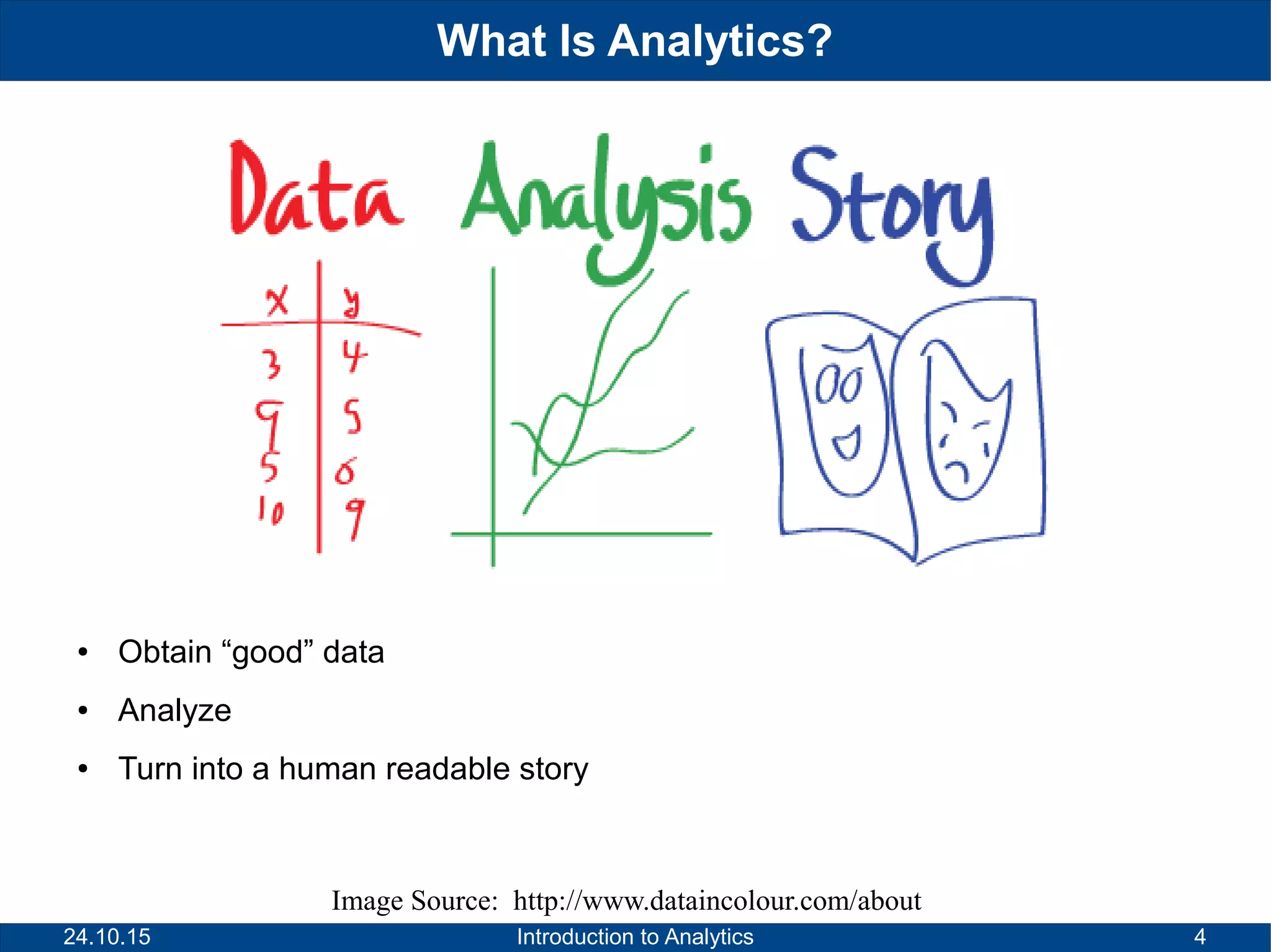 Introduction To Analytics | ODP