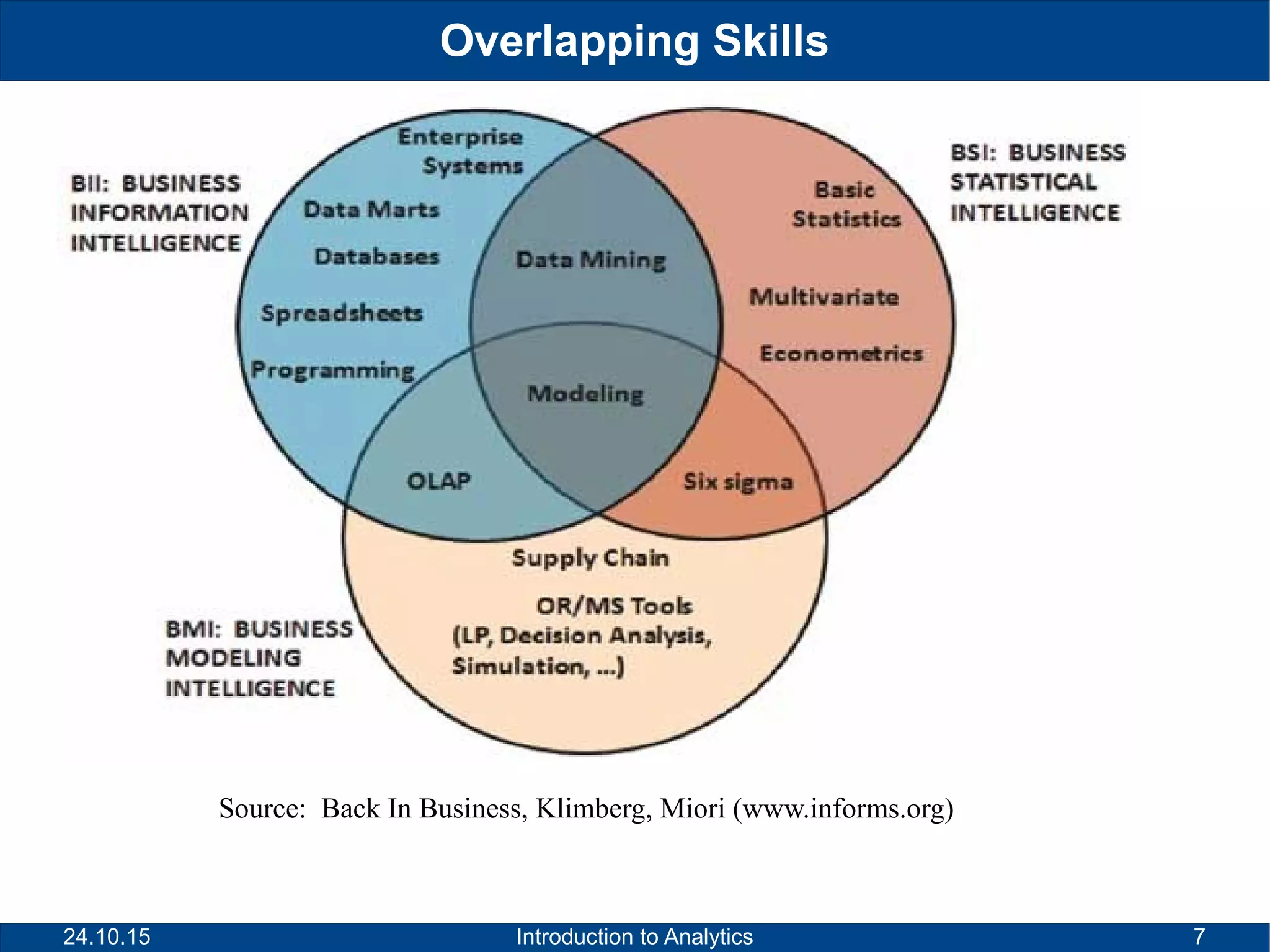 Introduction To Analytics | ODP