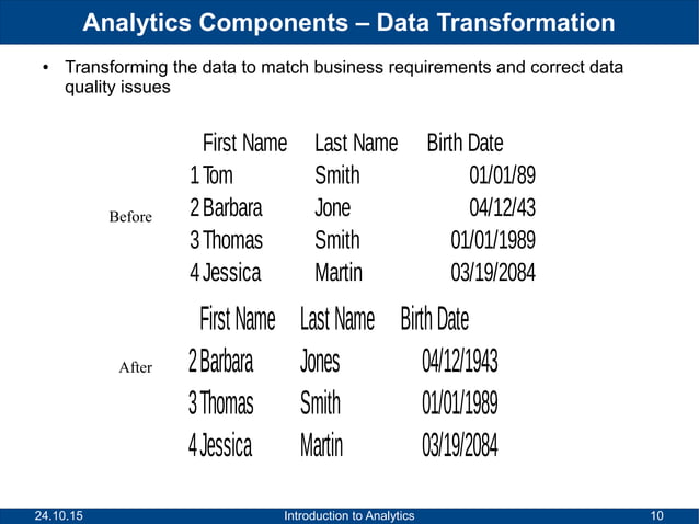 Introduction To Analytics | ODP