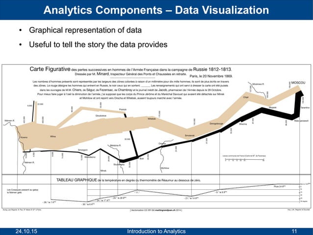 Introduction To Analytics | ODP