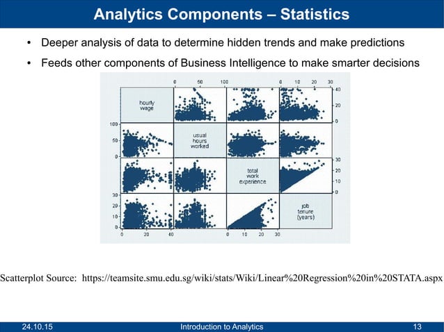 Introduction To Analytics | ODP