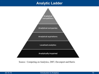 Introduction To Analytics | ODP
