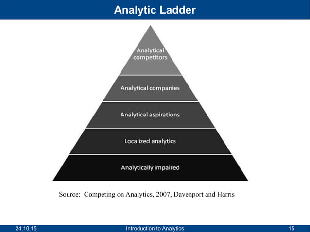 Introduction To Analytics | ODP